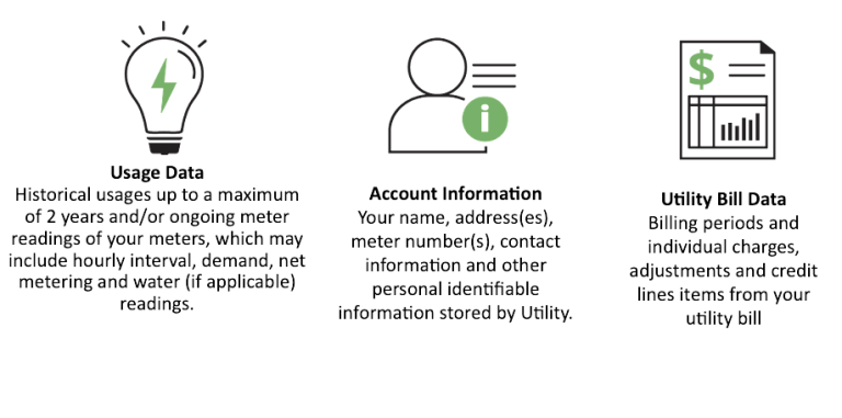 Green Button Data – Lakeland Power