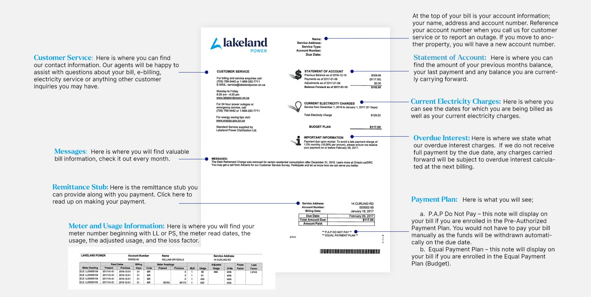 Understanding your Bill – Lakeland Power